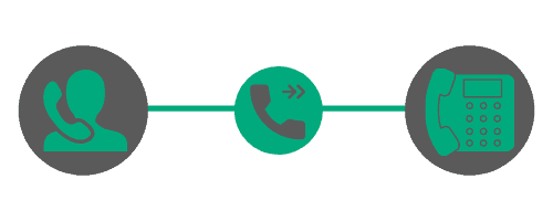 Call Forwarding Service CallForwarding call-forwarding-service-callforwarding