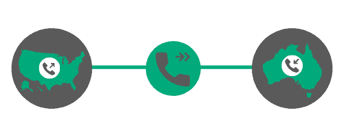 Call Forwarding Service – CallForwarding